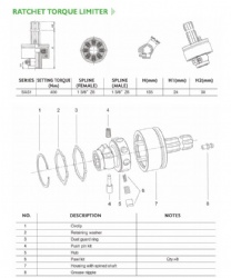 RATCHET TORQUE LIMITER